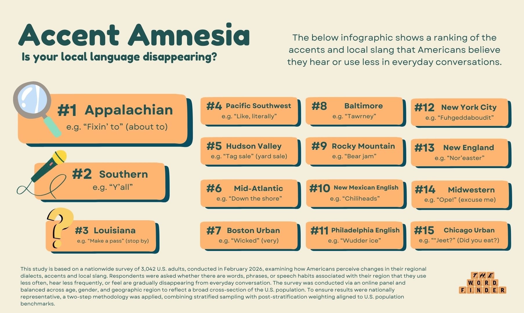 California's Valley-Girl Dialect Quietly Disappearing? Other Accents ...
