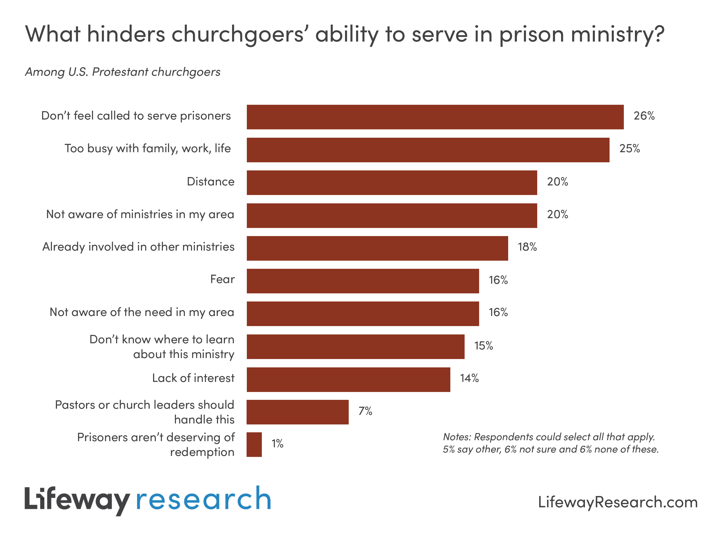 Study: Christians' Attitudes Toward People Who Have Been In Prison ...